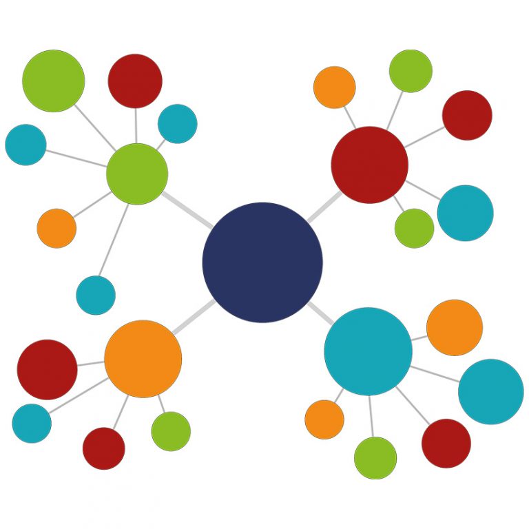 Spider Diagram – BANG! Learning Framework