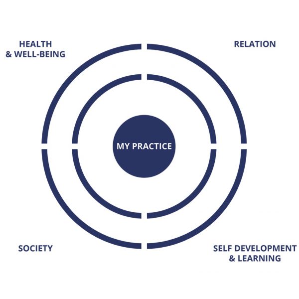 What Matters to Me Right Now? – BANG! Learning Framework